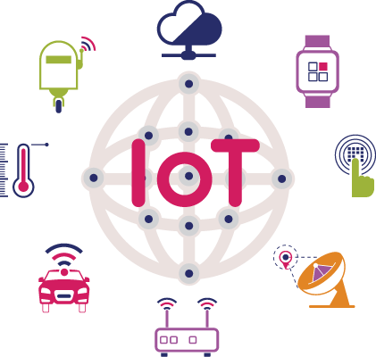 Glossary of Common IoT Terms