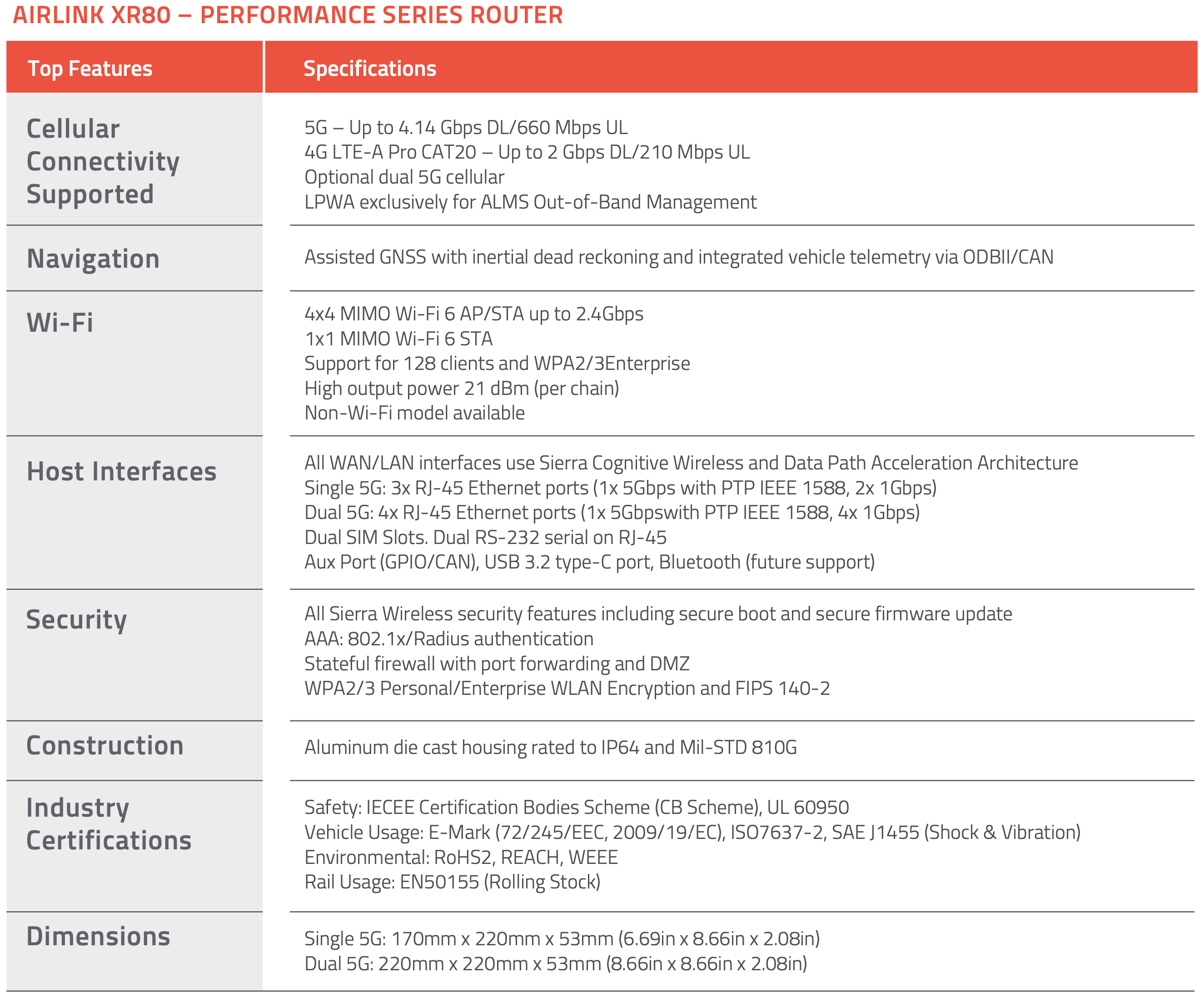 Sierra Wireless XR80 Router 5G - Dual Sim