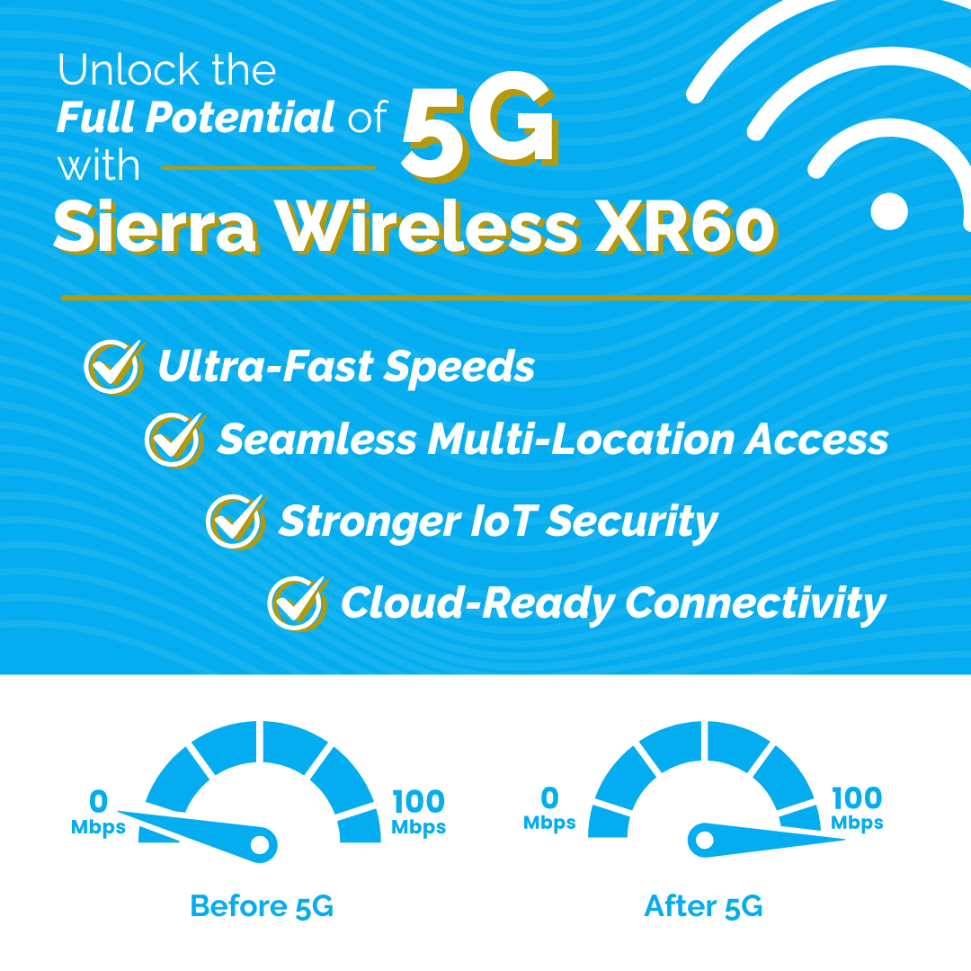 Sierra Wireless XR60: The Future of 5G-Enabled Enterprise Networking
