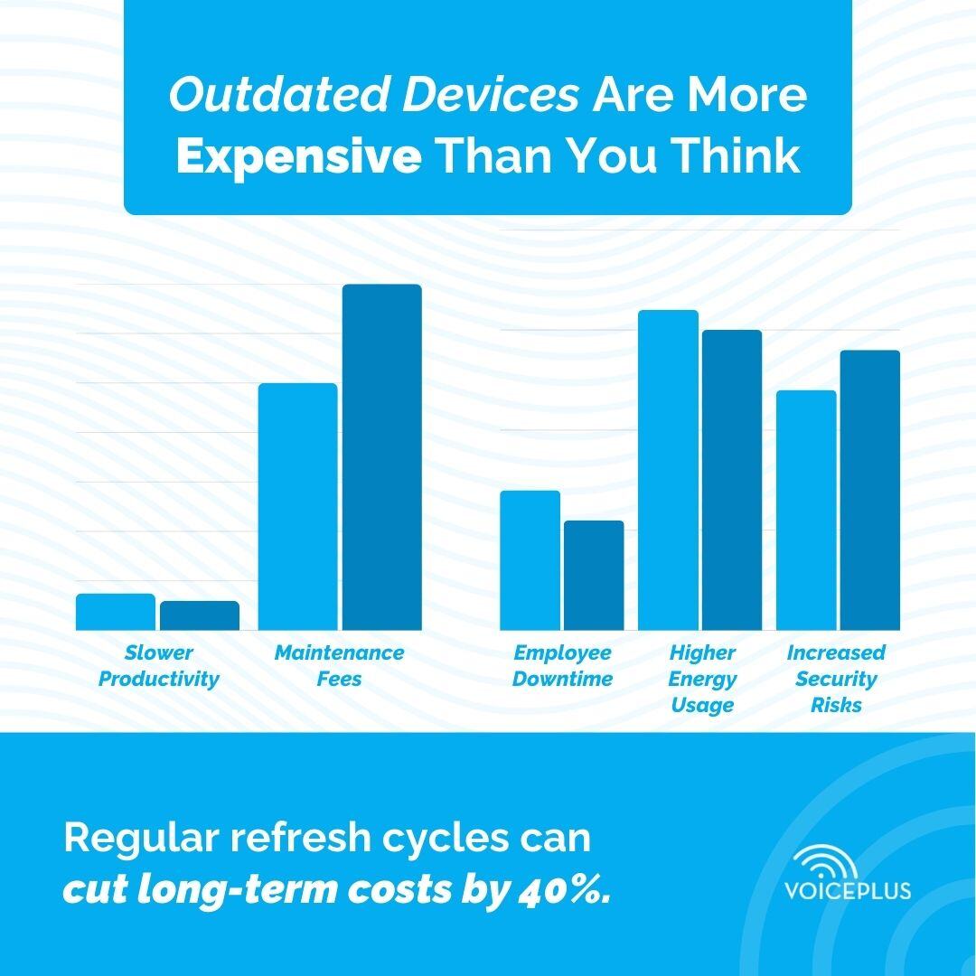 The True Cost of Unmanaged Mobile Devices